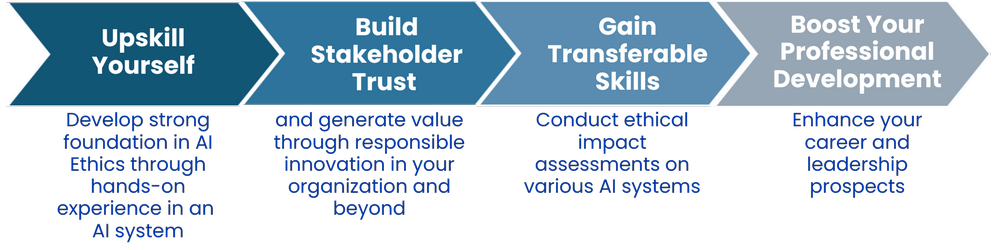 The Ethical Path to AI: Navigating Strategies for Innovation and ...